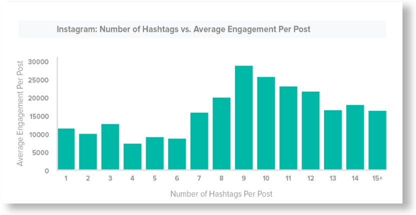 9 Essential Instagram Tips and Tricks for Car Dealerships - J&L Marketing