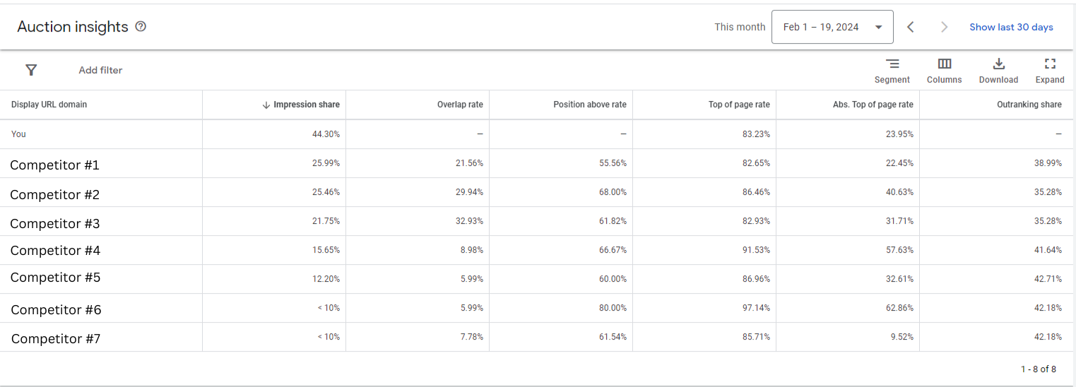 Google Ads Auction Insight Report: Gleaning Data from Competitors - J&L ...